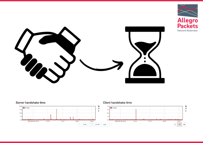 Measuring Handshake Times Using Tcp Analytics